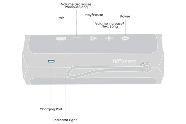 Loa di động HiFuture Ripple 30W - META.vn