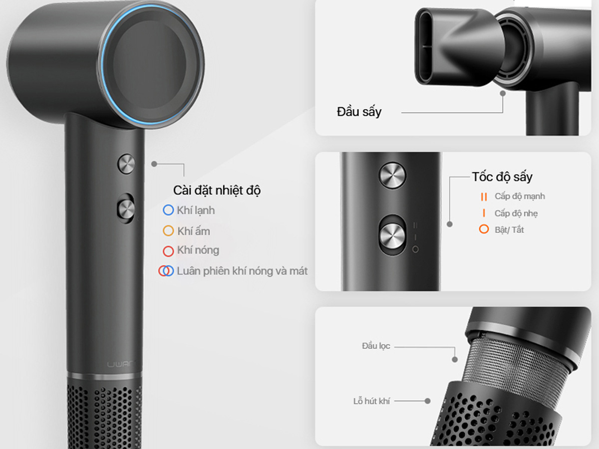 Máy sấy tóc cầm tay ion âm Uwant H100 - META.vn