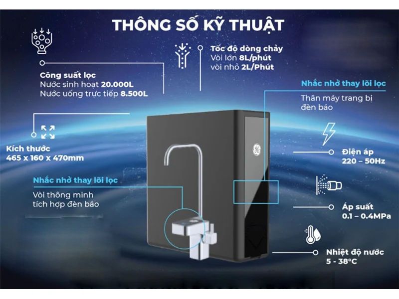 Máy lọc nước, giữ khoáng 2 dòng GE DN810 - META.vn