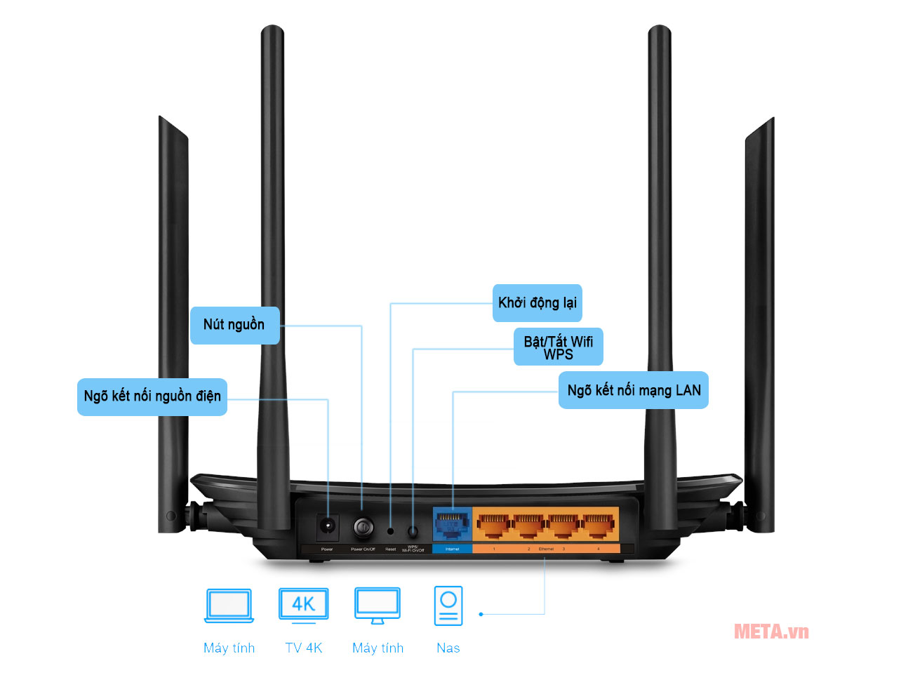 Router Wifi TP-Link Archer C6 - META.vn