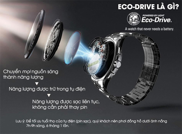 Đồng hồ nữ Citizen EW3252-07A (Máy Eco-Drive, kính Sapphire, lịch thứ ...