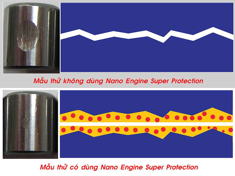 Dung dịch nano bảo vệ động cơ Bluechem engine super protection 250ml ...