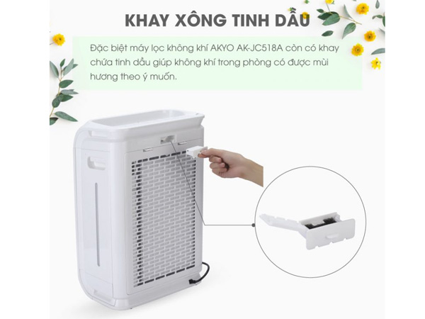 Máy lọc không khí Akyo AK-JC518A - META.vn