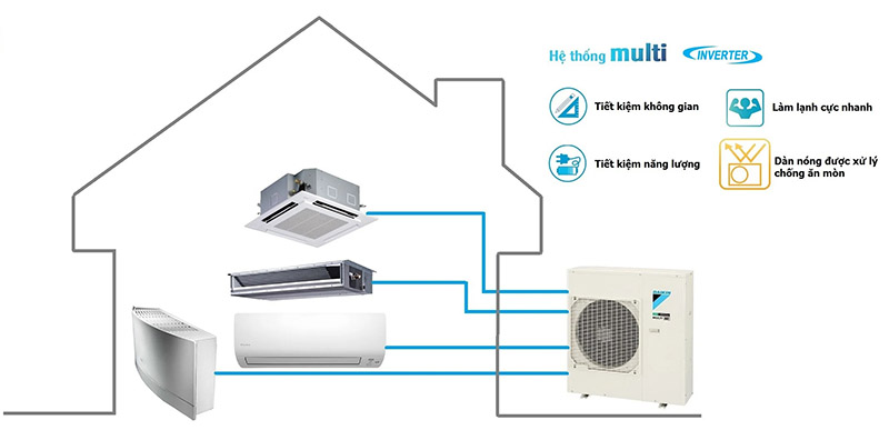 Dàn nóng điều hòa 1 chiều Multi NX Daikin 4MKM80RVMV 27.000 BTU Inverter - Gas R32 - META.vn