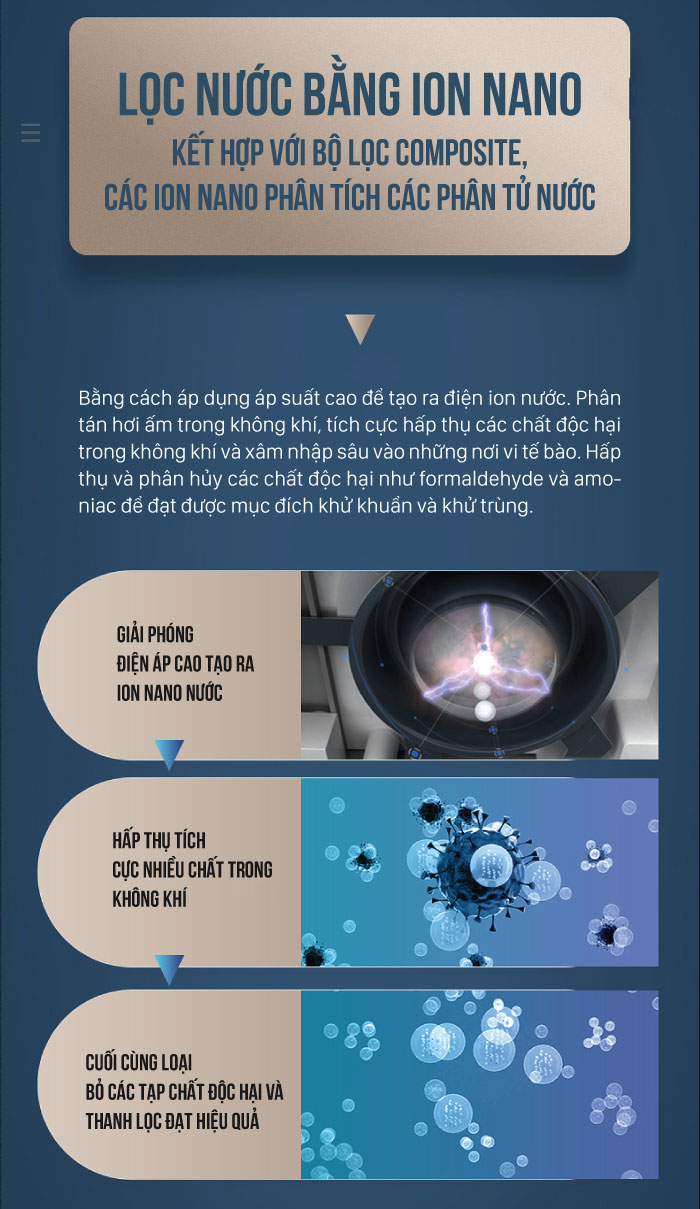 Máy hút ẩm điện tử kết hợp lọc khí Roler RD-1113 (24 lít) - META.vn