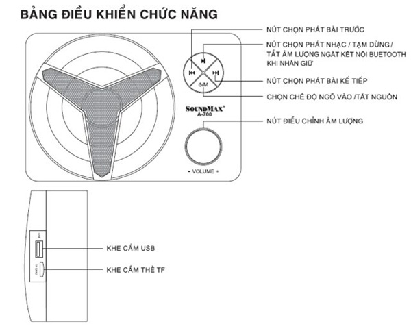 Loa 2.1 SoundMax A700 - META.vn