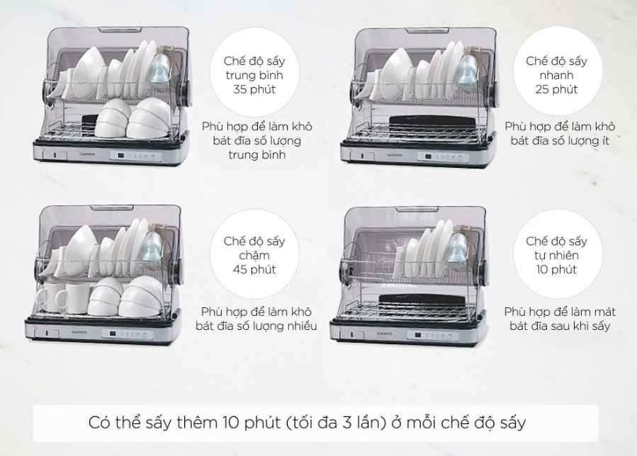 Máy sấy bát Cuckoo CDD-A9010/STVNCV - META.vn