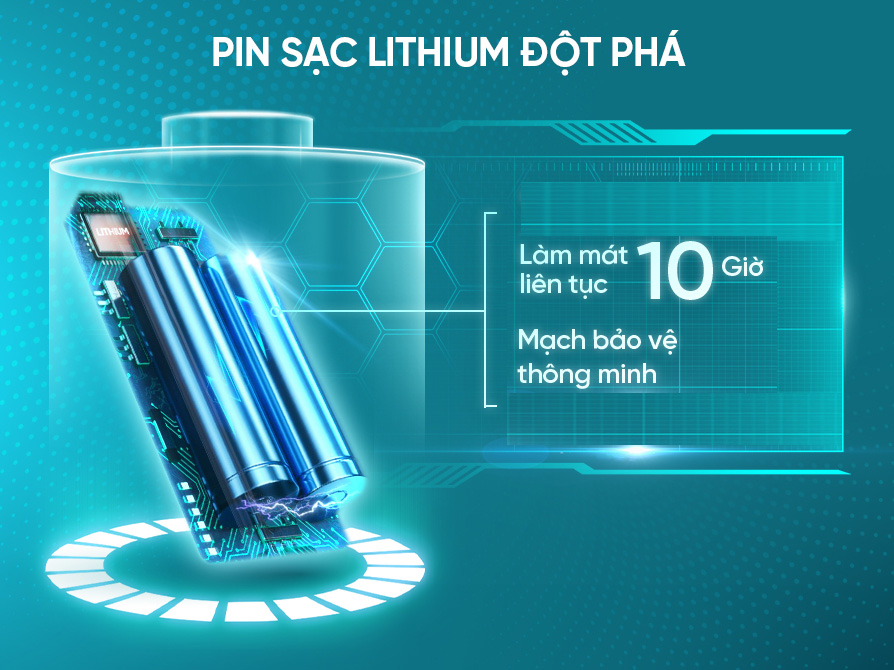 Quạt tích điện Coex CF-7113R - META.vn