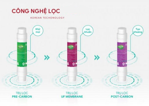 Máy lọc nước Hydrogen CNC JV-200 - META.vn