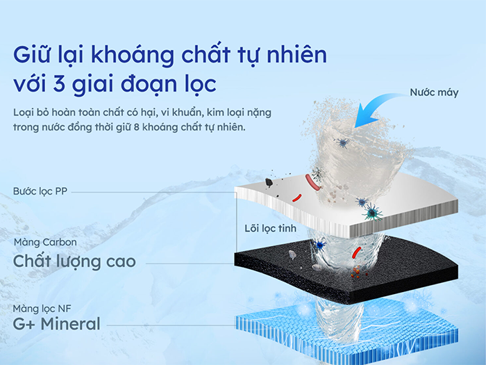 Máy lọc nước để bàn GE B04 - META.vn