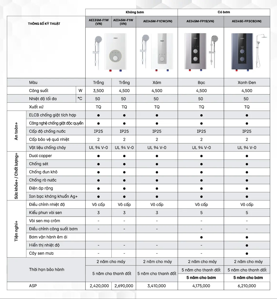 Máy nước nóng trực tiếp Aqua AEI45M-F1W(VN) - META.vn