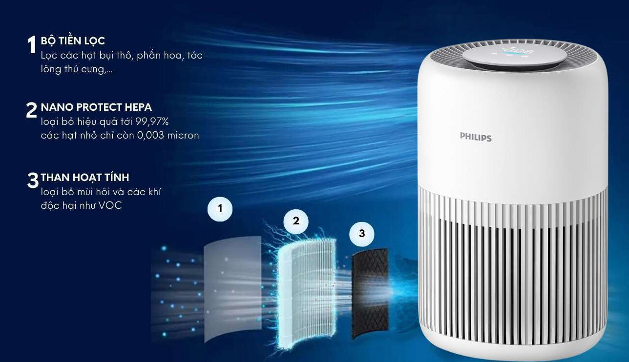 Máy lọc không khí Philips AC0950/10 - META.vn