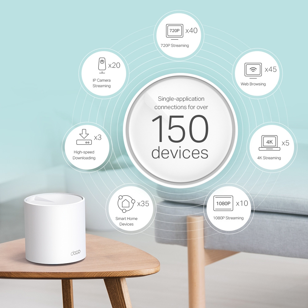 Bộ phát Mesh Wifi 6 TP-Link Deco X60 AX5400 - META.vn