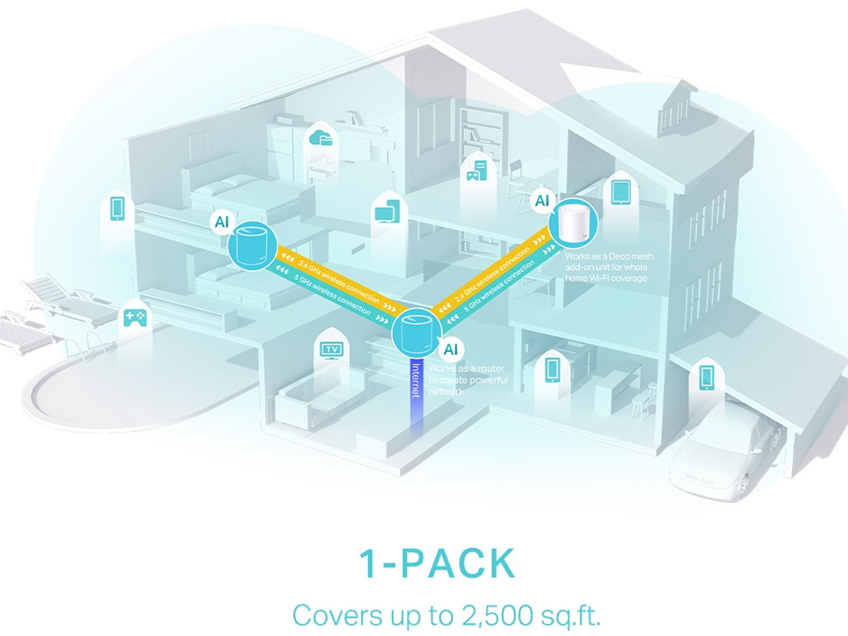 Hệ thống WiFi 6 Mesh AX3000 TP-Link Deco X50 (3 pack) - META.vn