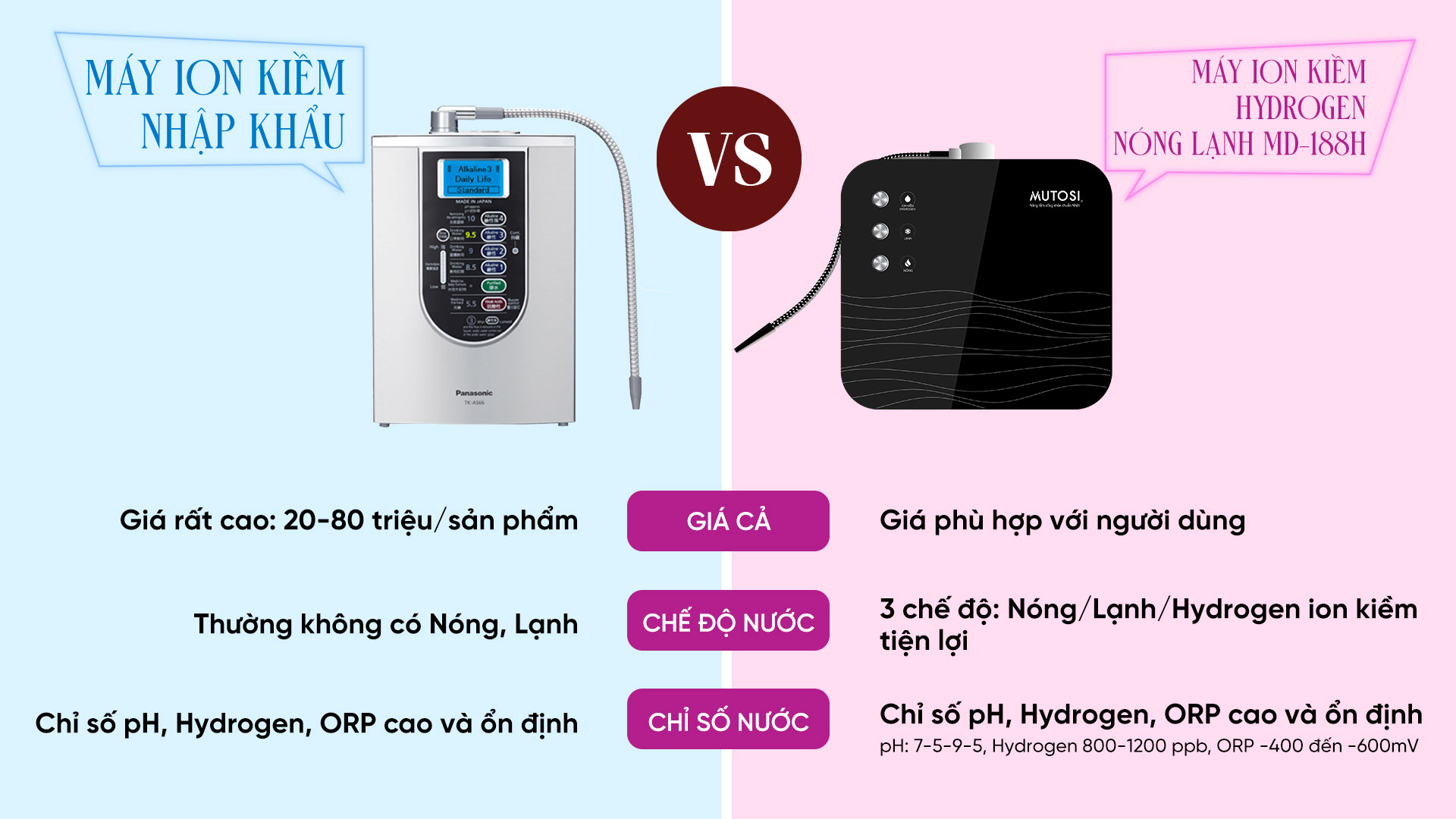 Máy nóng lạnh ion kiềm hydrogen Mutosi MD-188H - META.vn