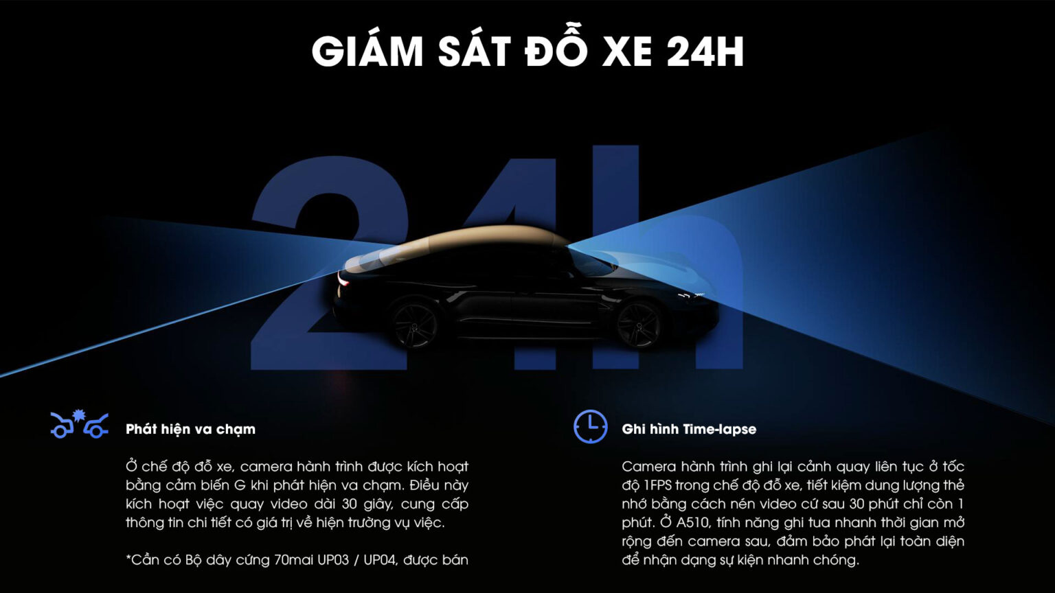 Camera hành trình trước sau 70mai A510-1 - META.vn