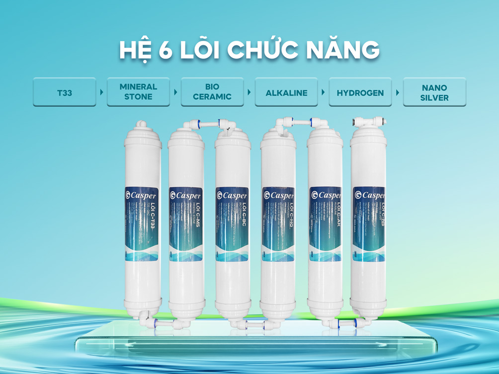 Máy lọc nước Casper Hydrogen 10 lõi WH-D6V1 - META.vn