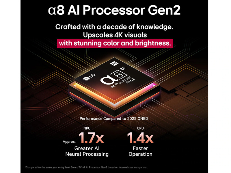 Smart Tivi LG QNED evo AI 4K 65 inch 65QNED86ASA - META.vn