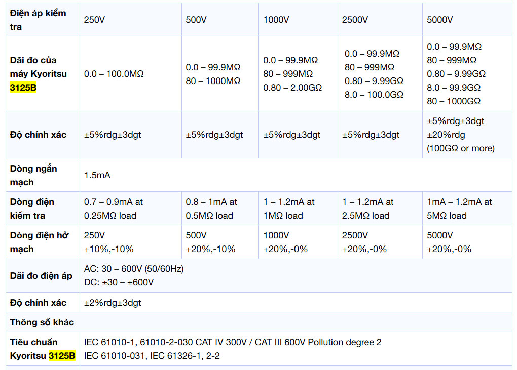 Thiết bị đo cách điện Kyoritsu 3125B - META.vn