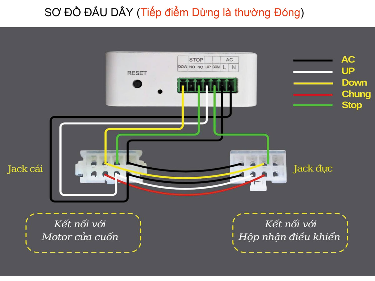 Module điều khiển cửa cuốn thông minh Hanotech HT-RD-MD01 - META.vn