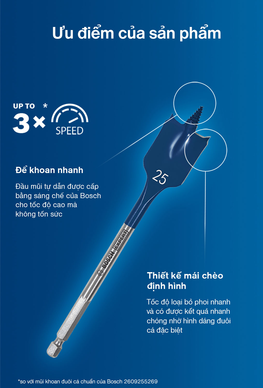 Mũi khoét gỗ đuôi cá SELFCUT Bosch 2608900315 (16mm x 152mm) - META.vn