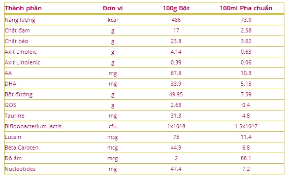 Similac Gain IQ 2 - 900g - META.vn